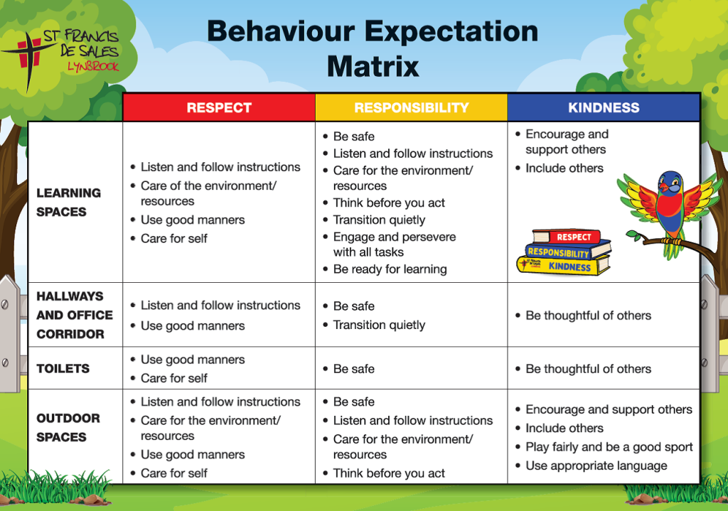 Student Wellbeing – St Francis De Sales, Lynbrook